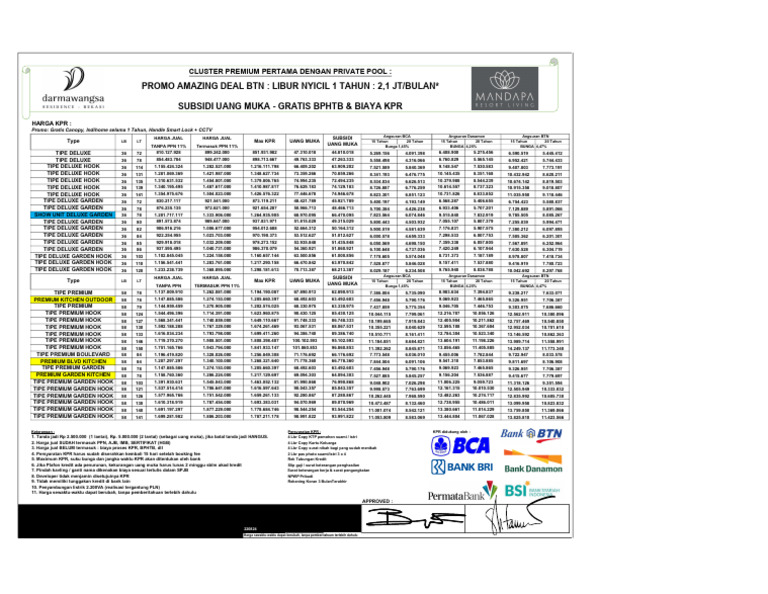 Price List KPR Mandapa | PDF