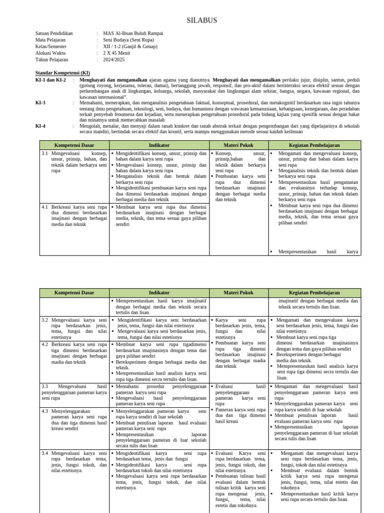 Silabus - RUPA | PDF