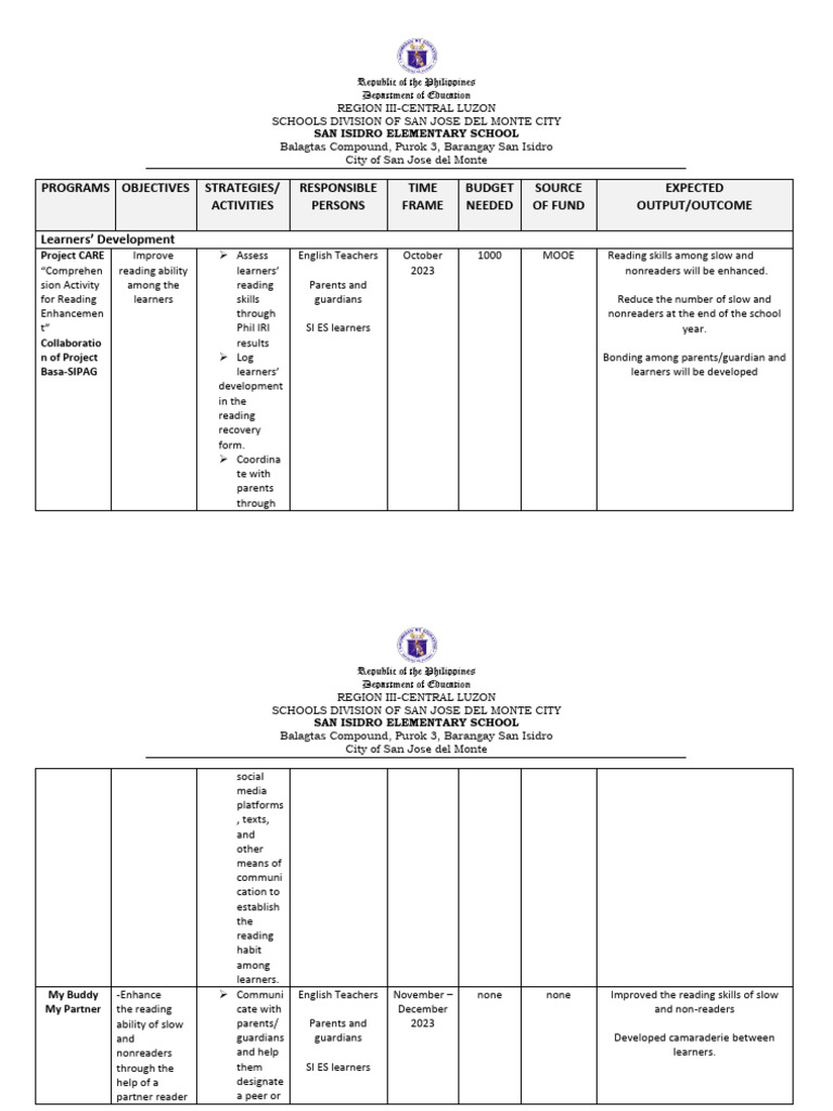 SI ES - Action Plan in English 2023-2024 | PDF