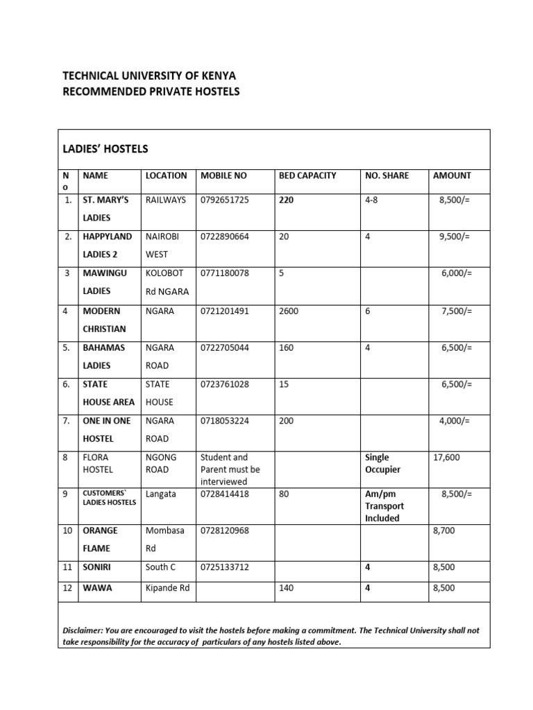 TUK Recommended Private Hostel List | PDF