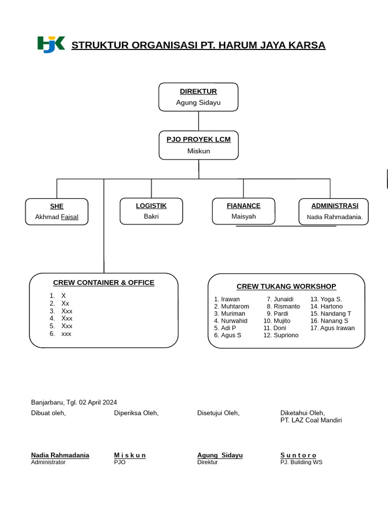 Struktur Organisasi HJK | PDF