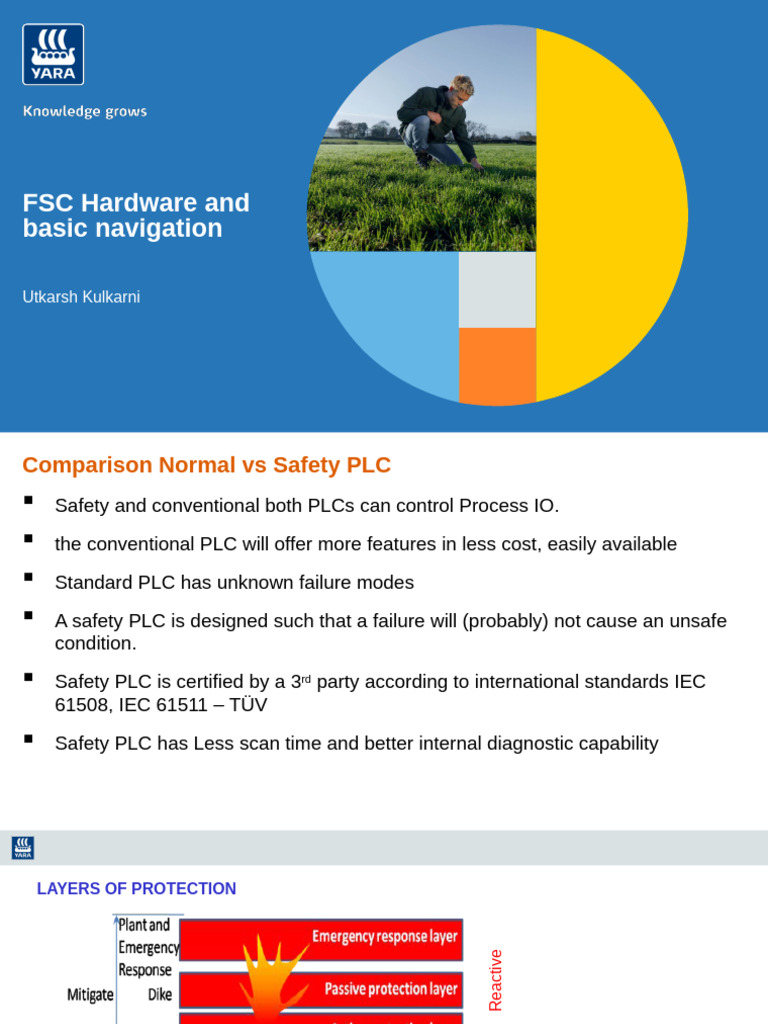 Presentation On Esd | PDF | Programmable Logic Controller | Science & Mathematics