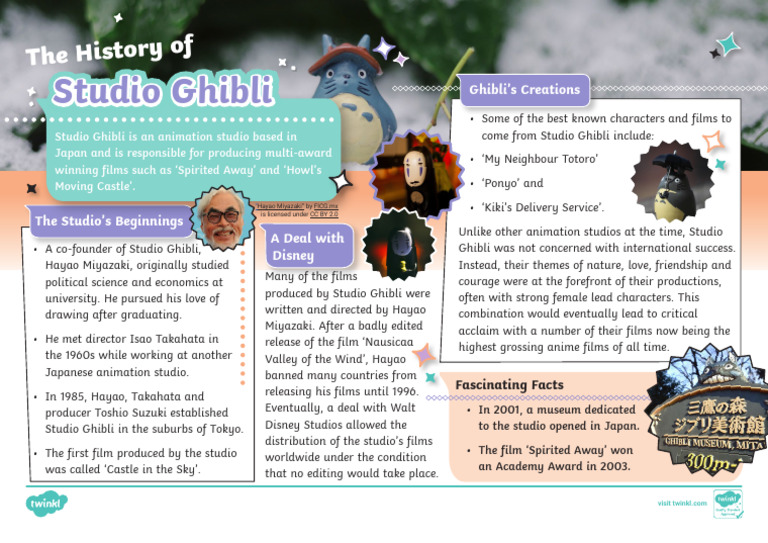 T Tp 1692778896 The History Of Studio Ghibli Fact File Ver 4 Pdf