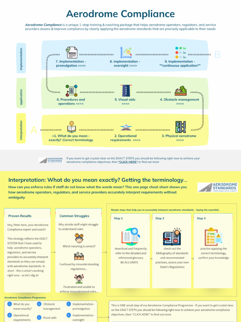 Aerodrome Compliance Roadmap vF4 230515 | PDF