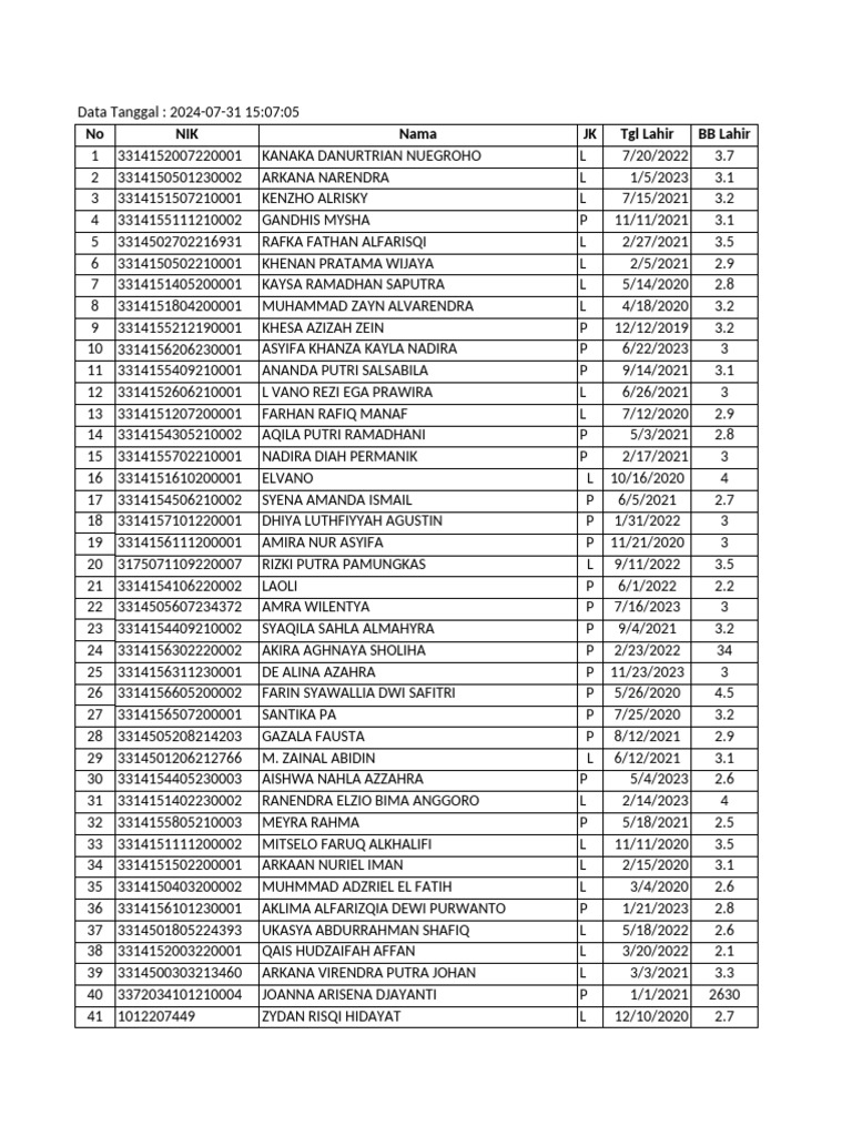 No NIK Nama JK TGL Lahir BB Lahir | PDF