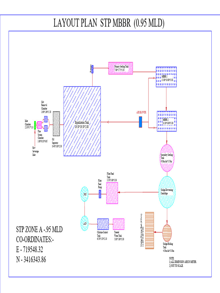 layout of STP MBBR-Model | PDF