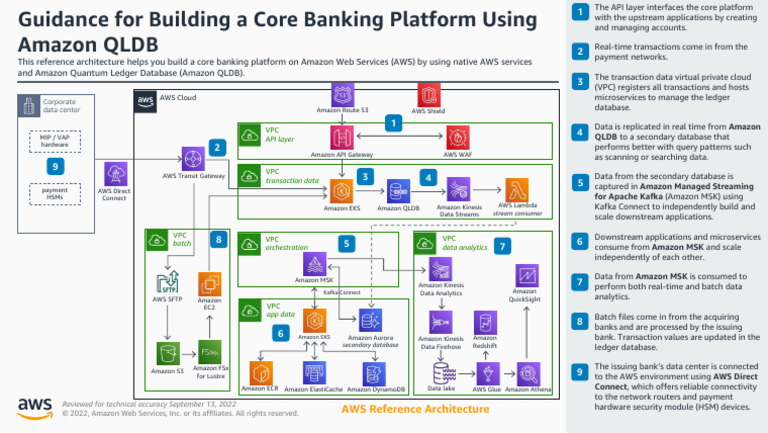 Guidance For Core Banking Platform Ra | PDF