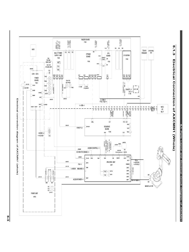 Axc Control (Wiring) | PDF