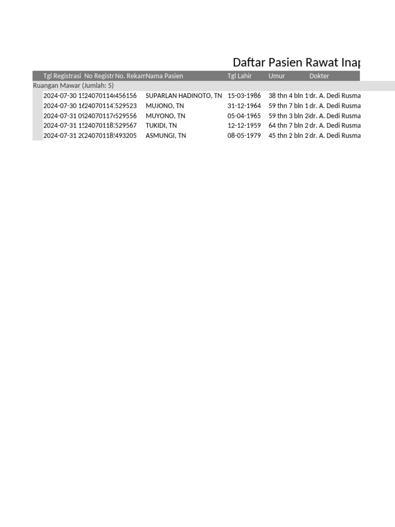 Daftar Pasien Rawat Inap | PDF