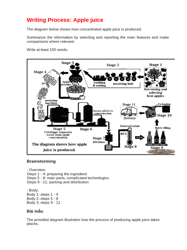 Ielts Writing Process | PDF