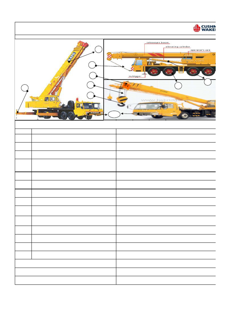 Crane Checklist | PDF
