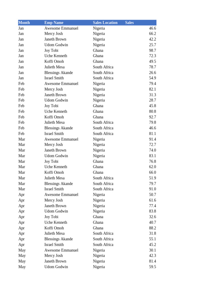 Comparative Analysis Chart | PDF