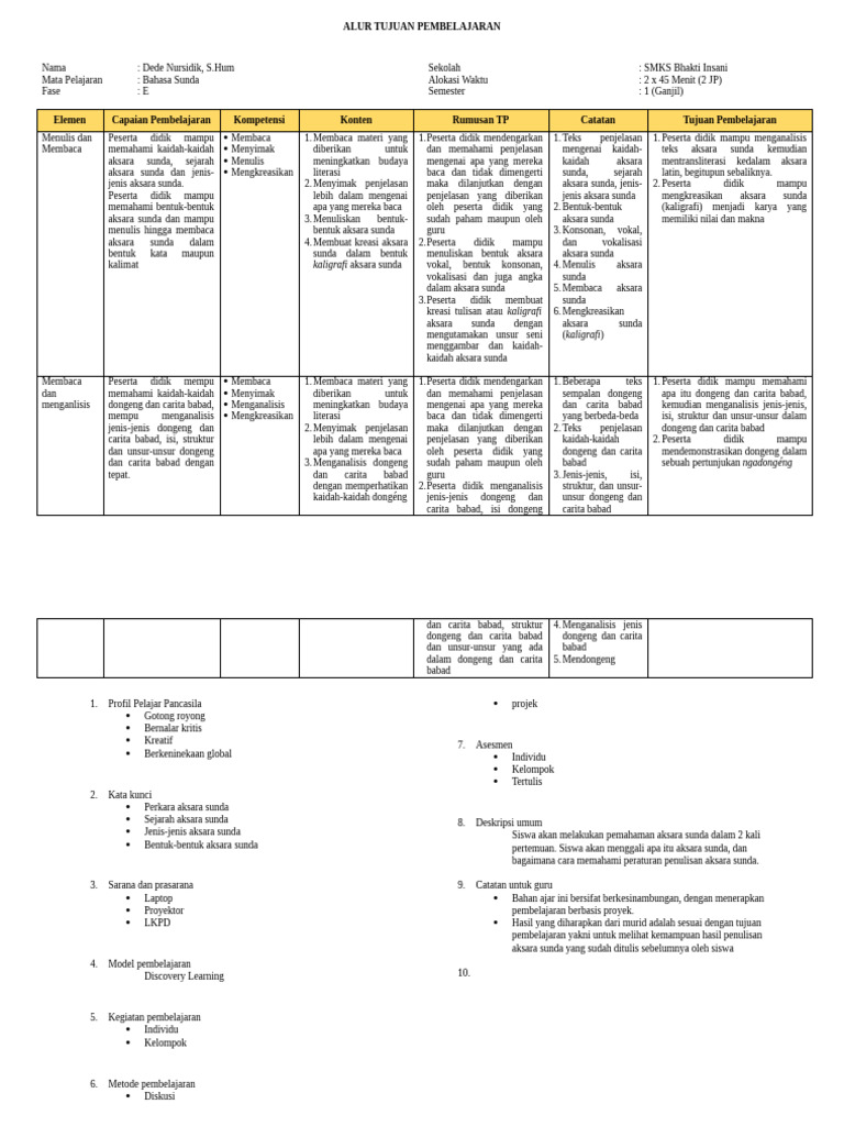 Alur Tujuan Pembelajaran - Bahasa Sunda | PDF