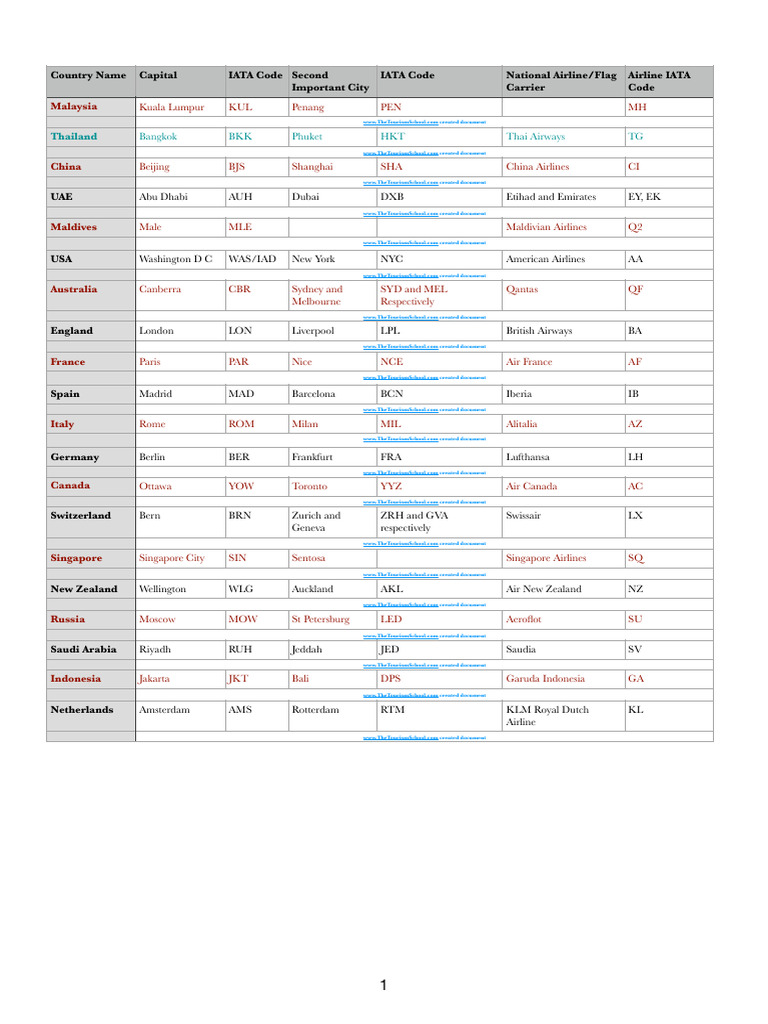 20 Most Important Cities and Airlines IATA Codes | PDF