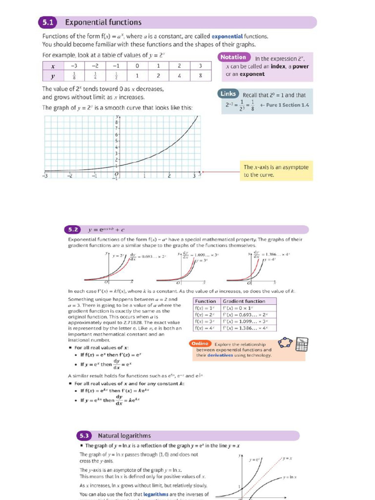 Exponentials and Algorithms | PDF