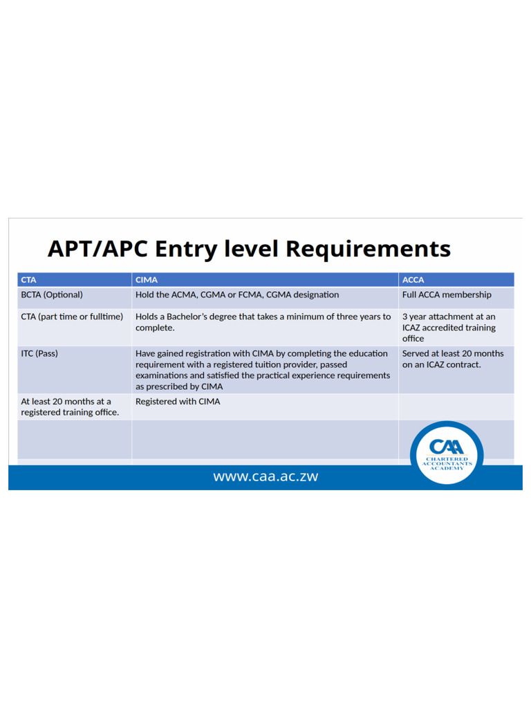 APC APT Entry Requirements | PDF