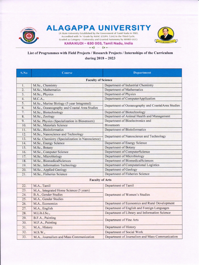 1.1.2 - List of Programmes Having Internship, Field Project & Research ...
