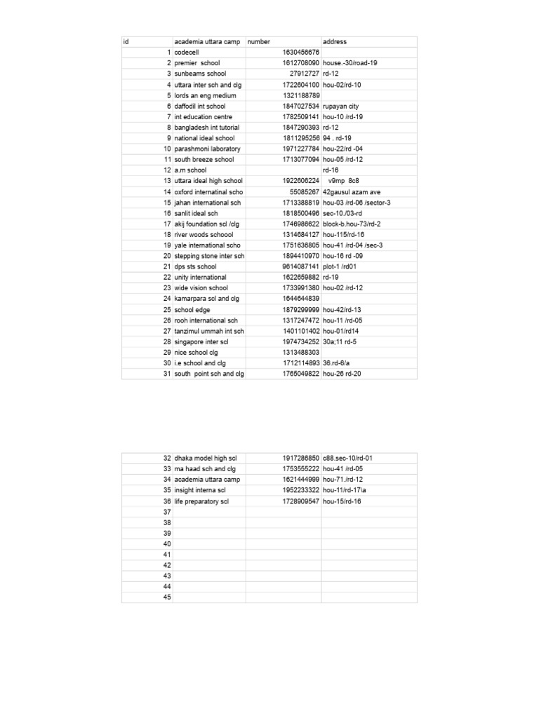Lead - Sheet1 | PDF