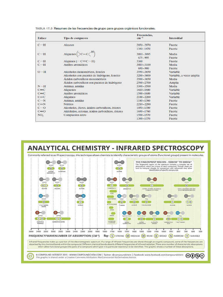 IR Tablas de Frecuencias | PDF