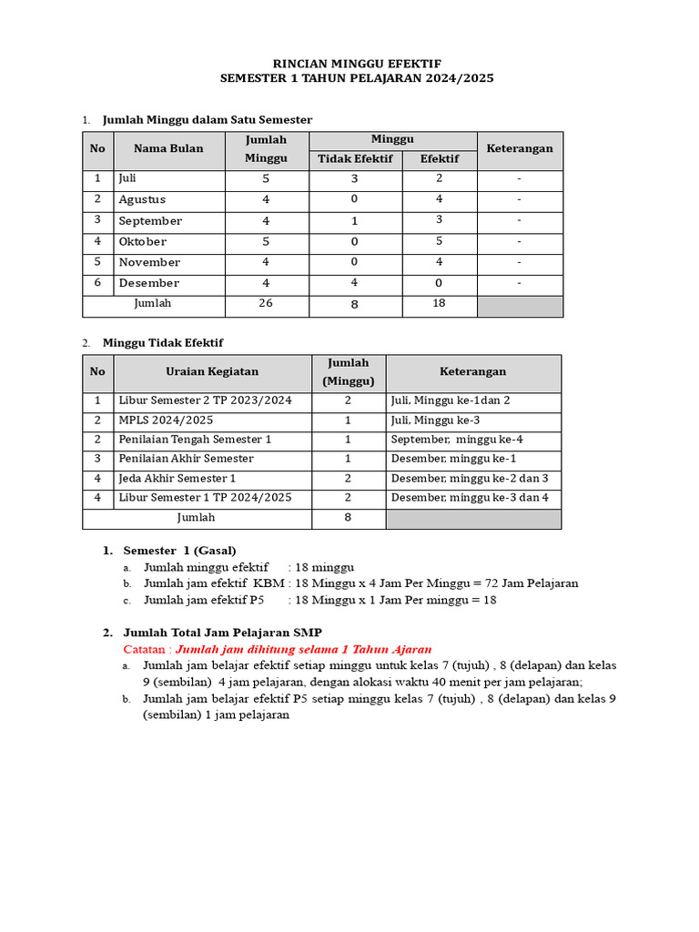 Contoh Perencanaan Pembelajaran SMP | PDF
