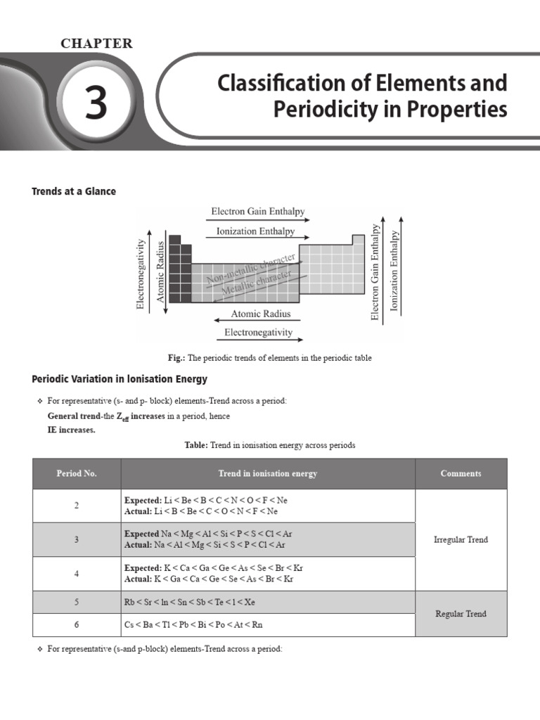 Classification of Elements and Periodicity in Properties: Trends at A ...