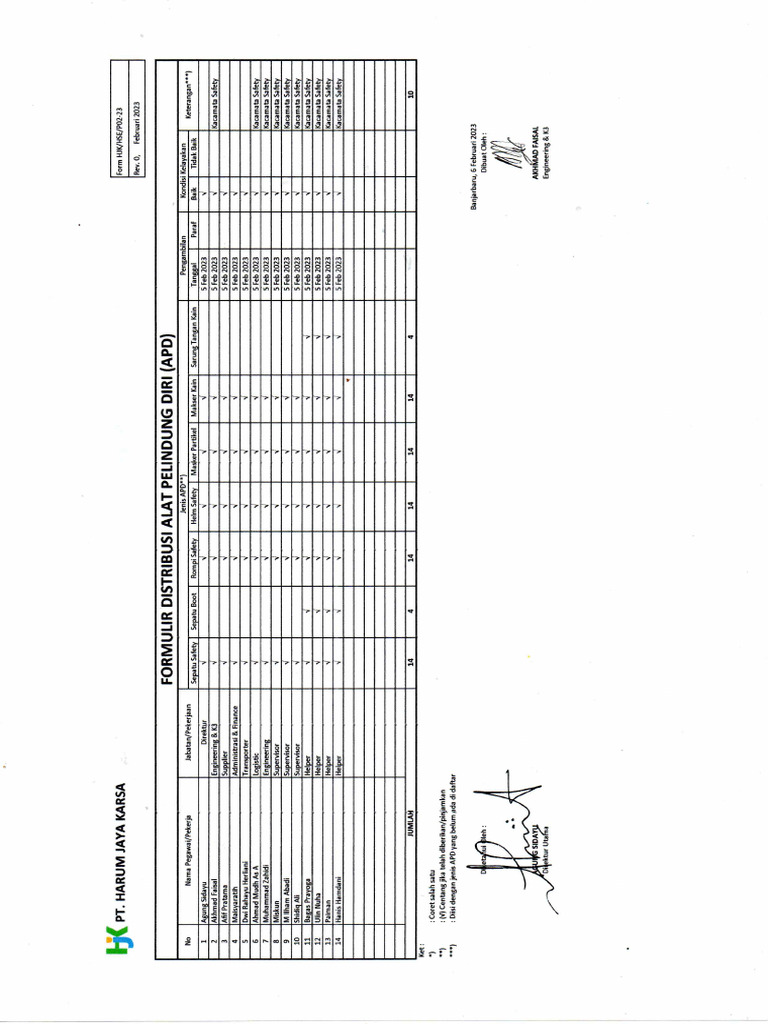 Daftar Distribusi APD | PDF
