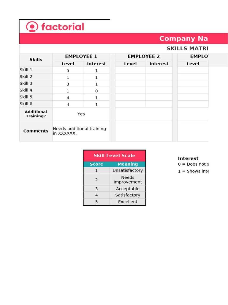 Factorial Skills Matrix Competencies Matrix | PDF