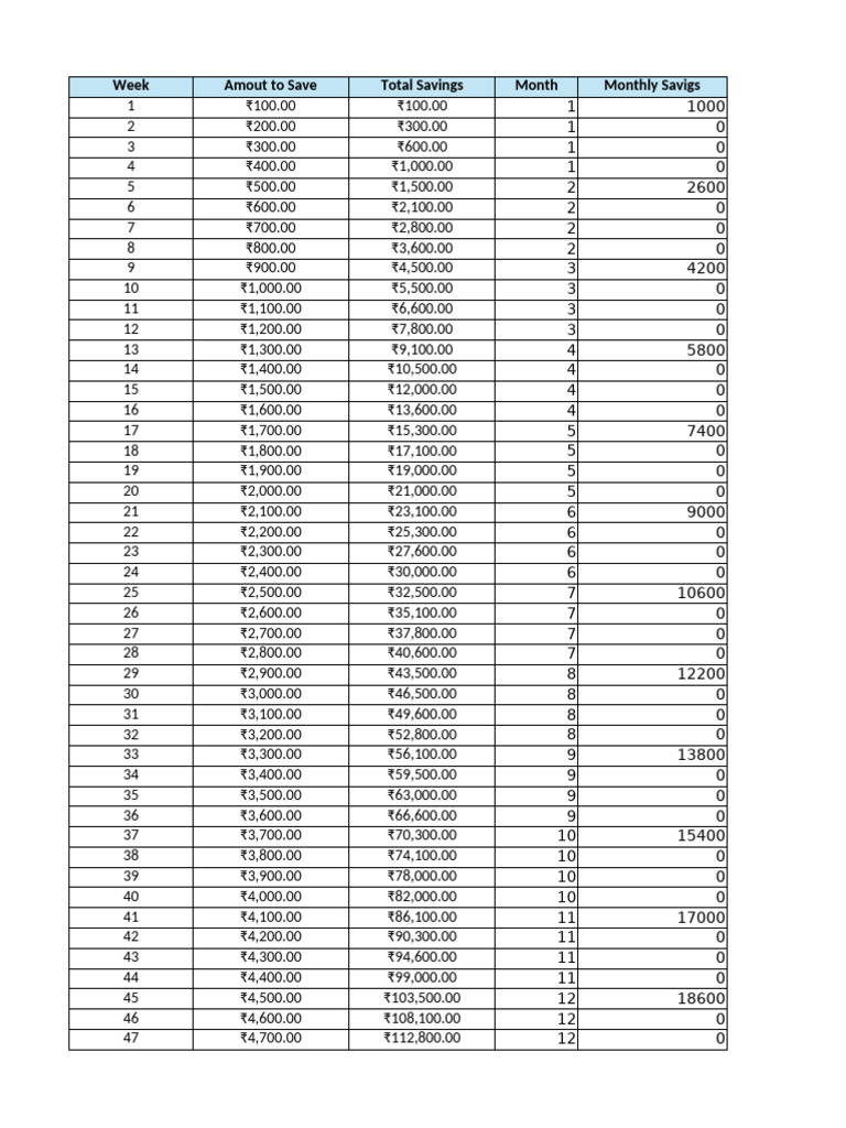 52 week challenge | PDF