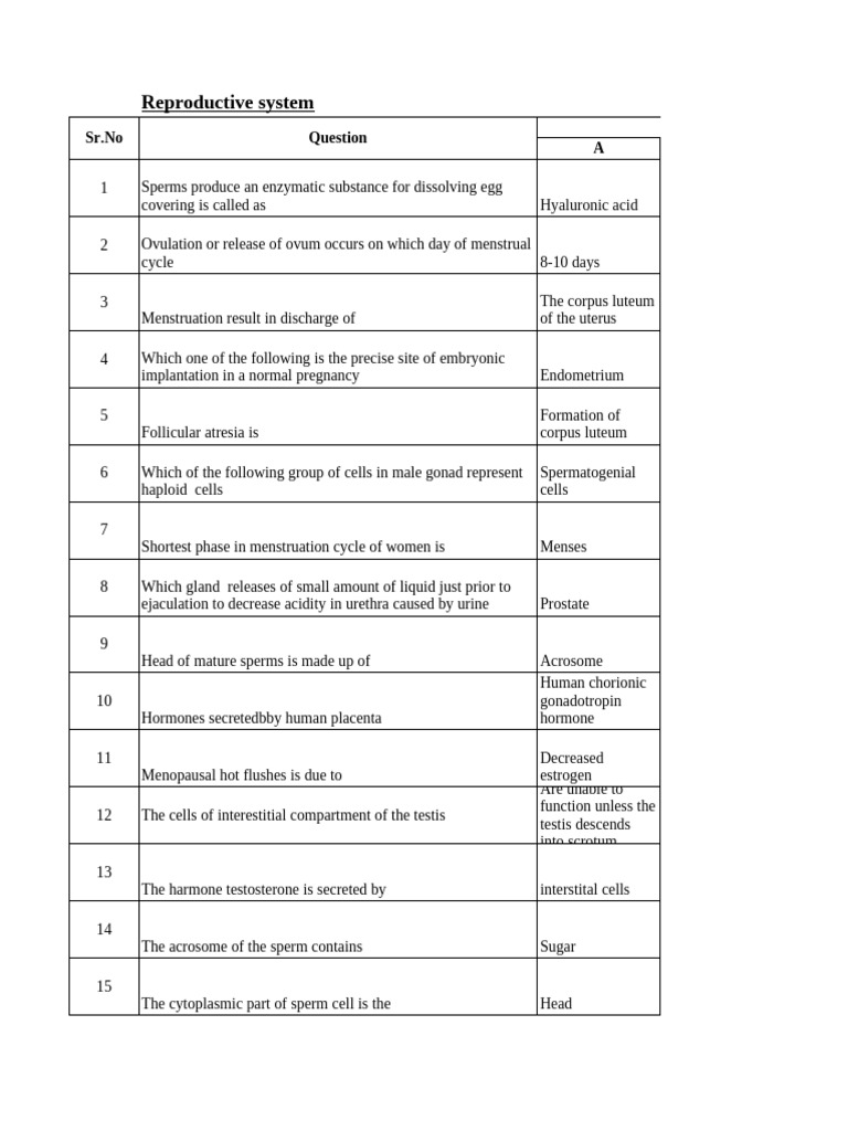 University MCQ's - Paper II | PDF
