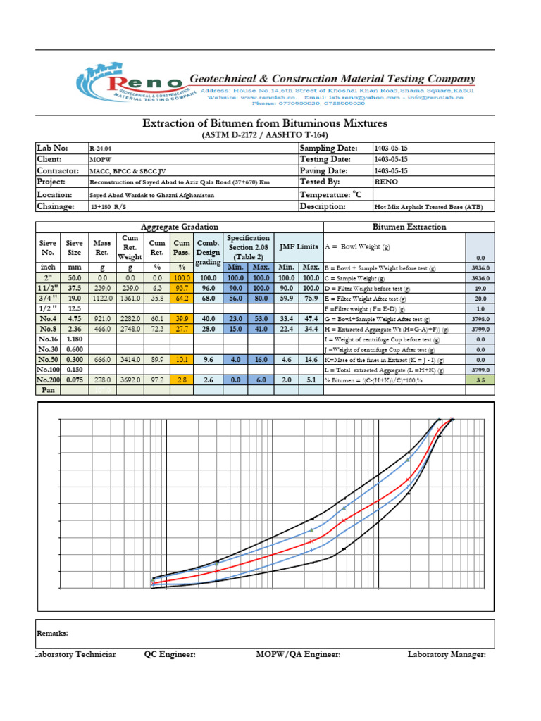 33-Marshall Test | PDF