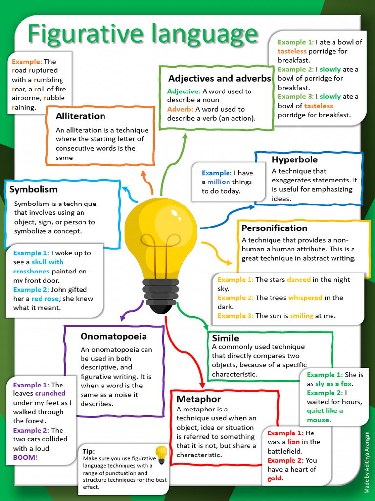 Figurative Language in English | PDF