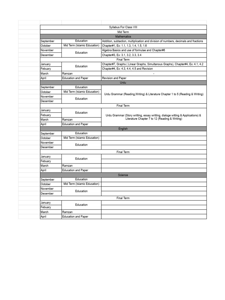 Syllabus Breakdown 2024-2025 | PDF