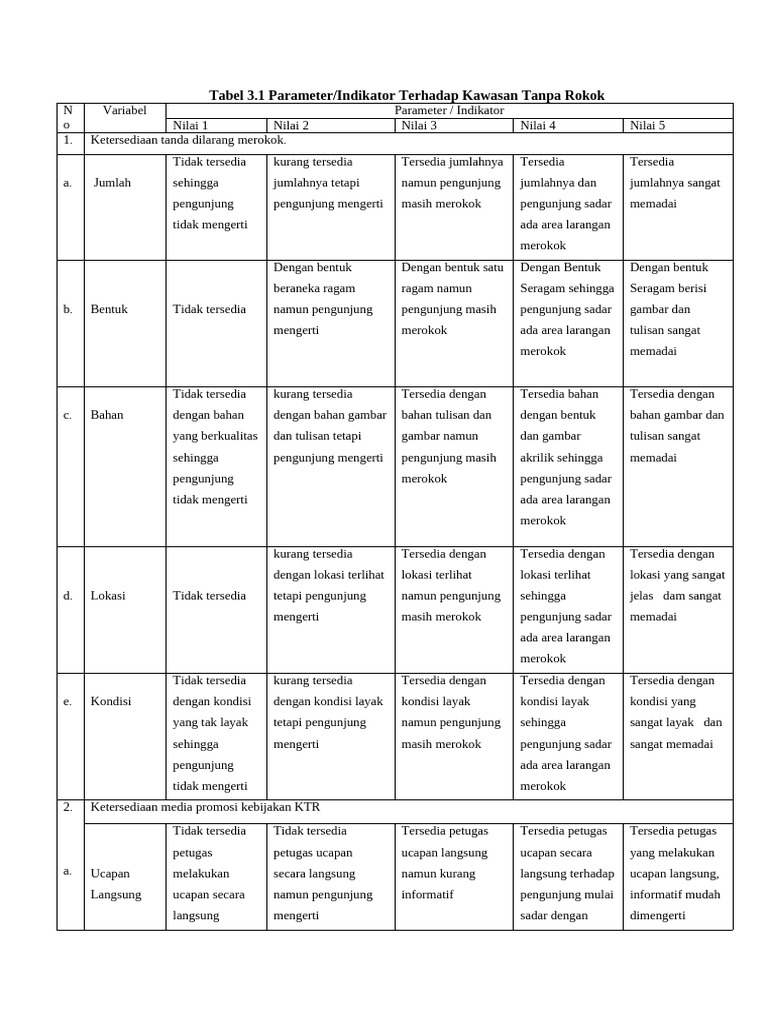 Tabel 3 Terbaru | PDF