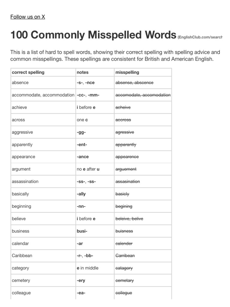 Common Misspellings Spelling EnglishClub | PDF