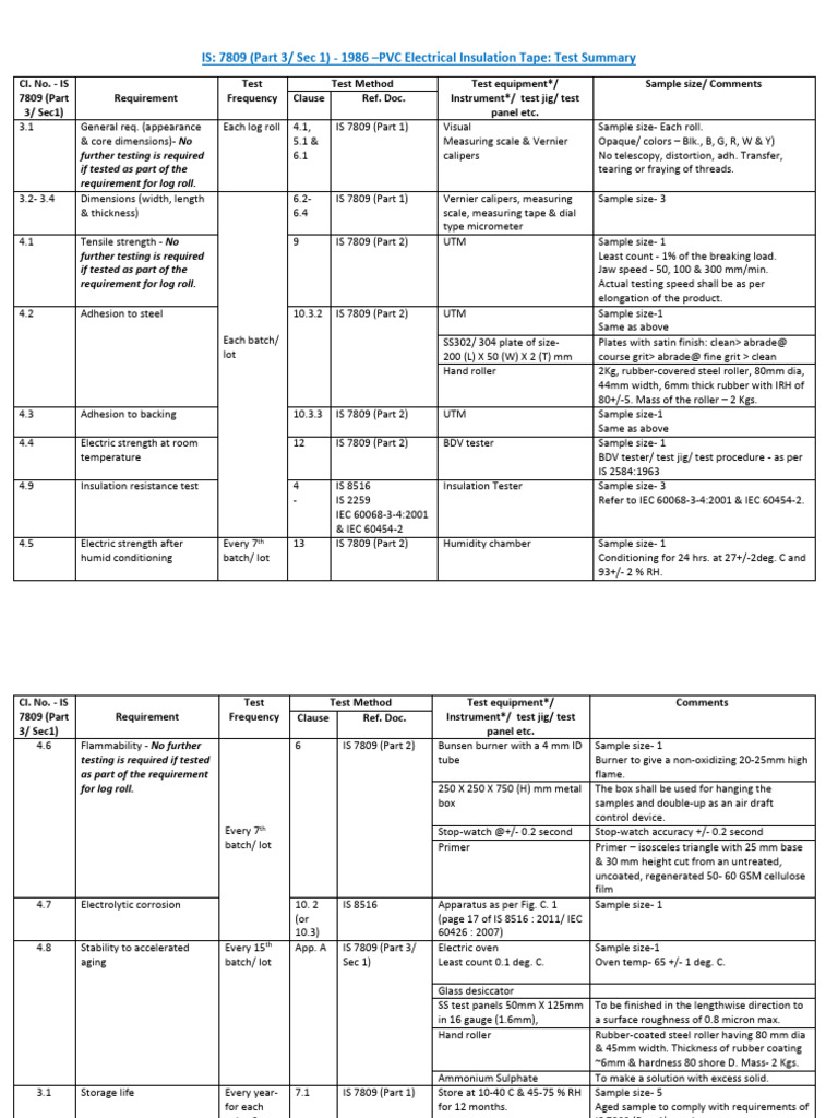 PVC Electrical Insulating Tape - Test Summary As Per IS 7809 (Part 3 ...