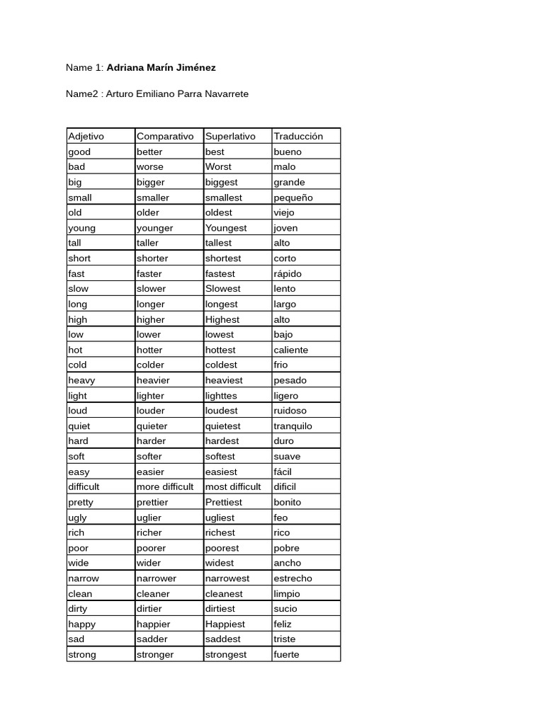 Brenda Maria Mendoza Fabela | PDF