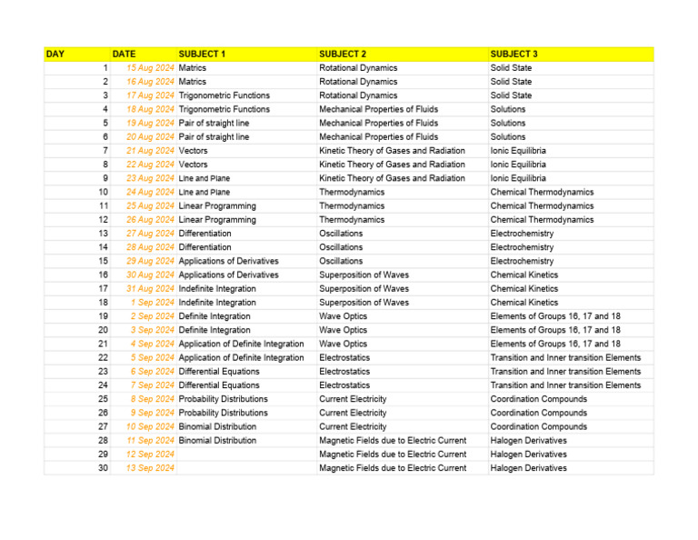 12th Chapters - 30 Days Plan | PDF