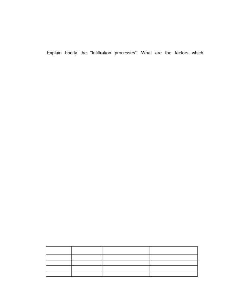 WRE - Assignment No.1 | PDF