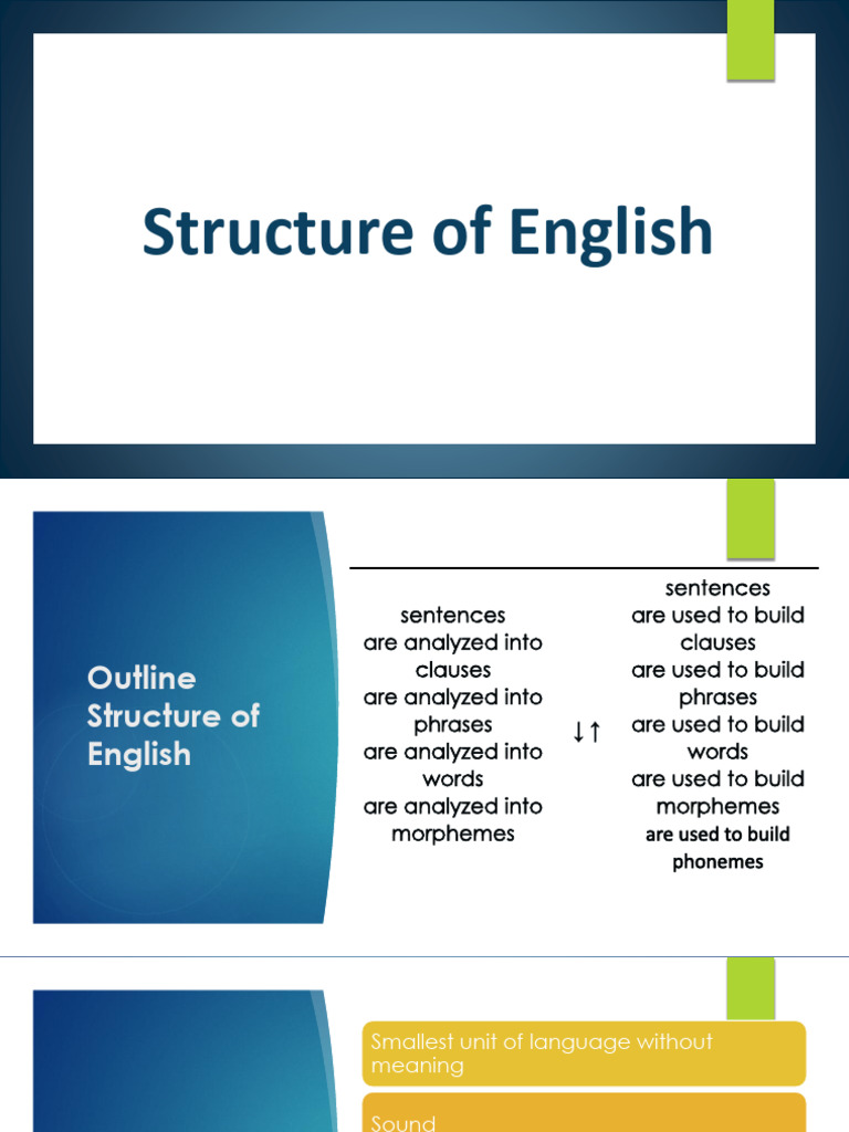 Structure of English Lecture 3 | PDF | Word | Foreign Language Studies