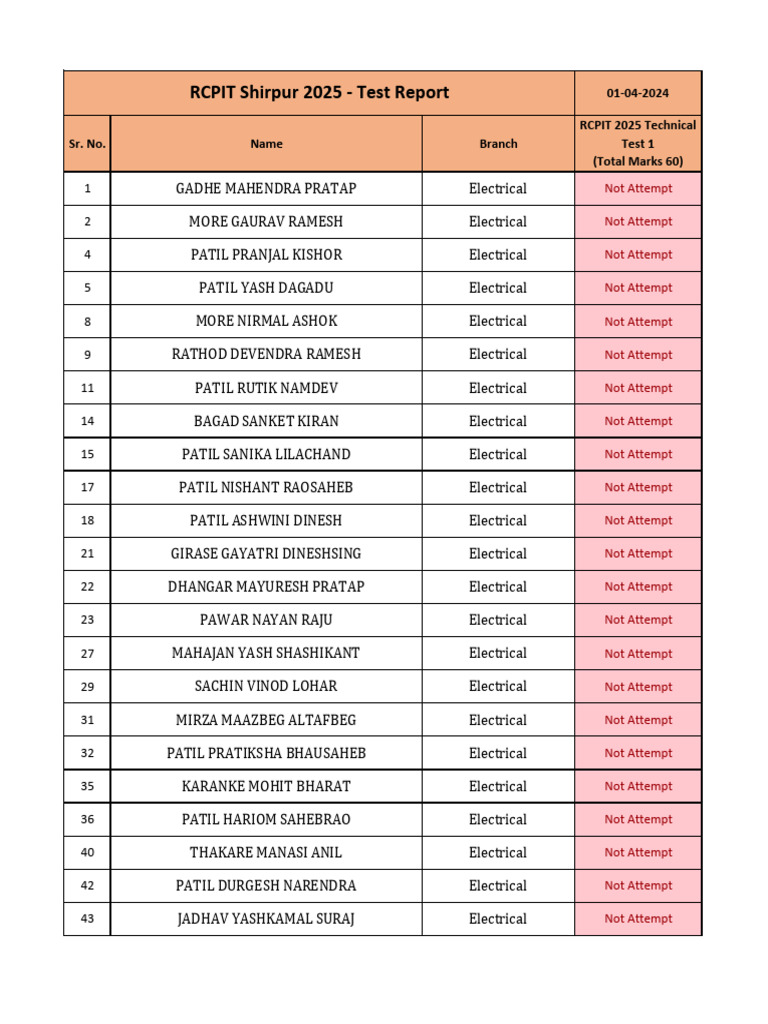 01-04-2024 Test Report - RCPIT 2025 | PDF