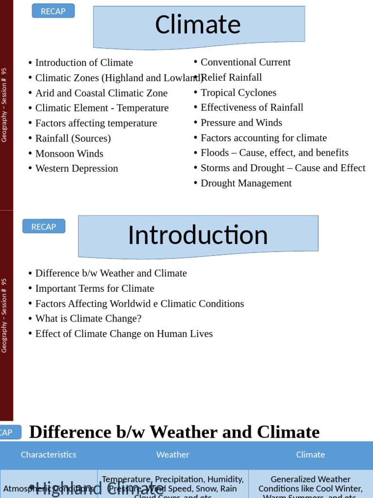 Climate PPT (Part 1) by Azan Afzal | PDF