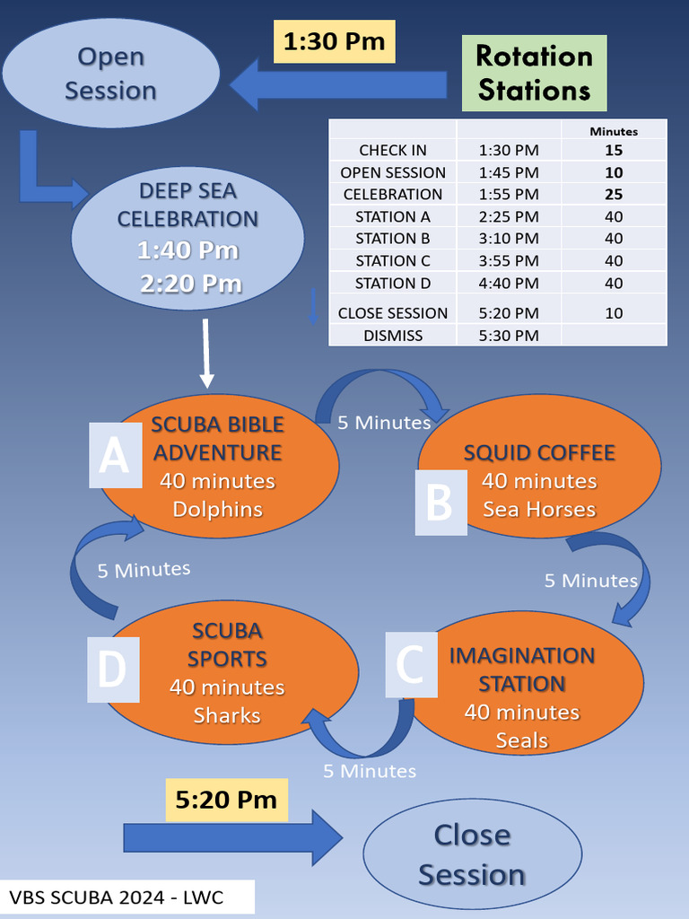 Rotation Scuba Vbs 2024 | PDF