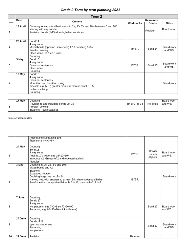 2nd Term Planning Maths 2020 Done - Simplified One | PDF