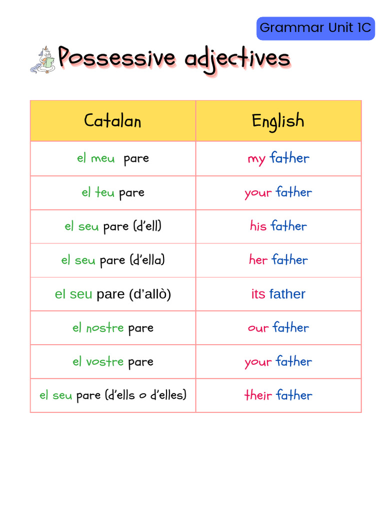 01 - 1C GRAMMAR - Possessive Adjectives | PDF