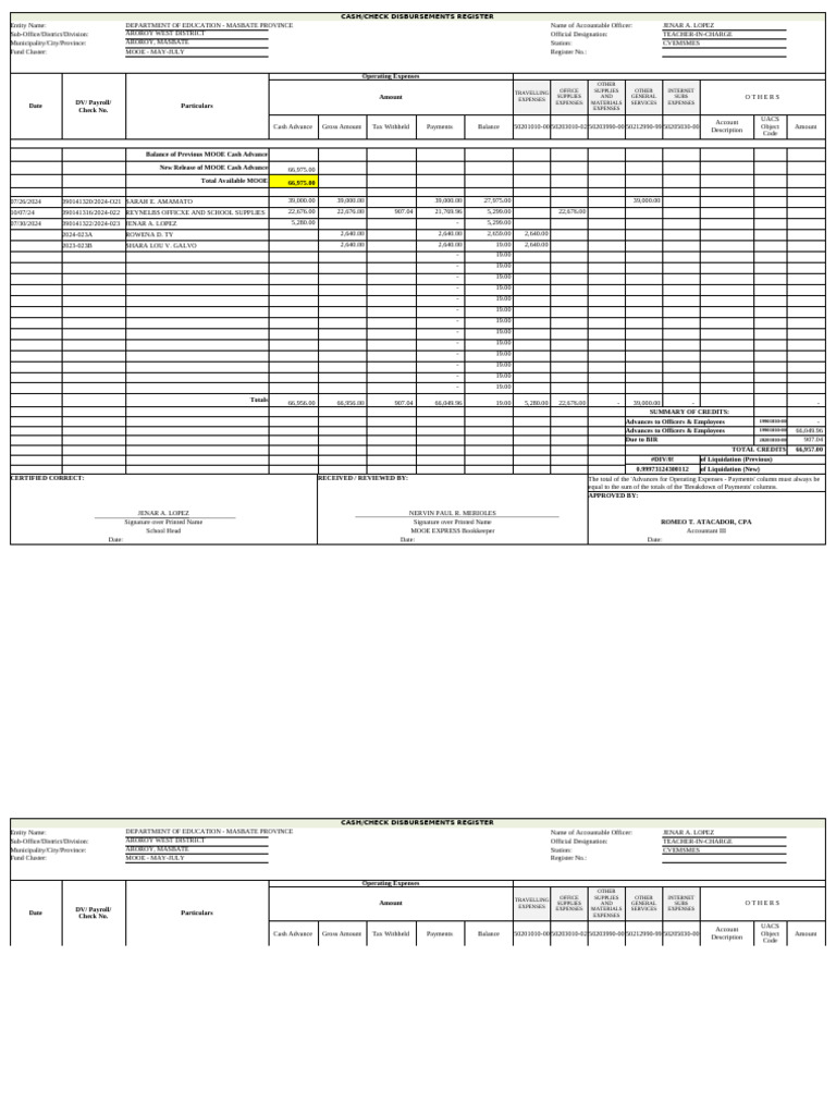 MOOE-FORMS-2024-Protected (1) (1) | PDF