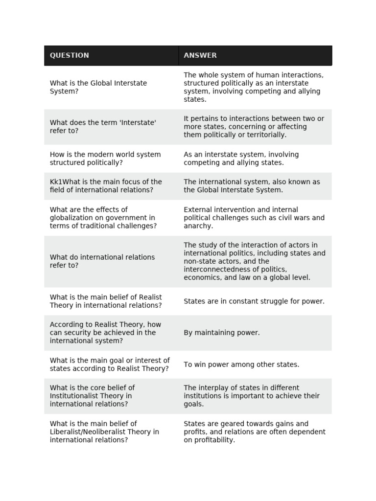 Conw Reviewer | PDF