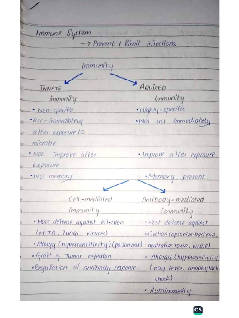 Immunity Patho 3rd Year | PDF