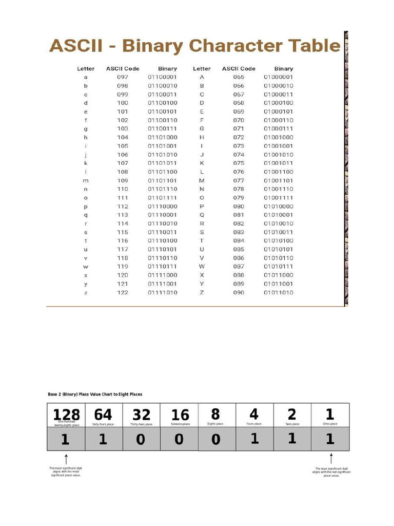 ASCII characters alphabet | PDF