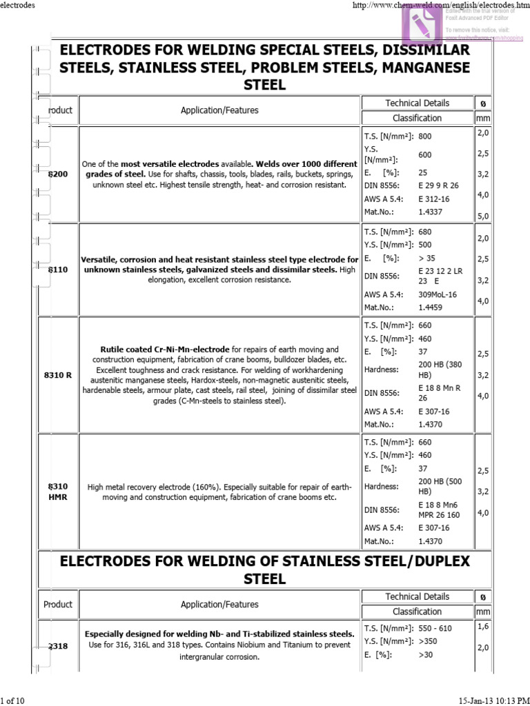 Welding Electrode | PDF