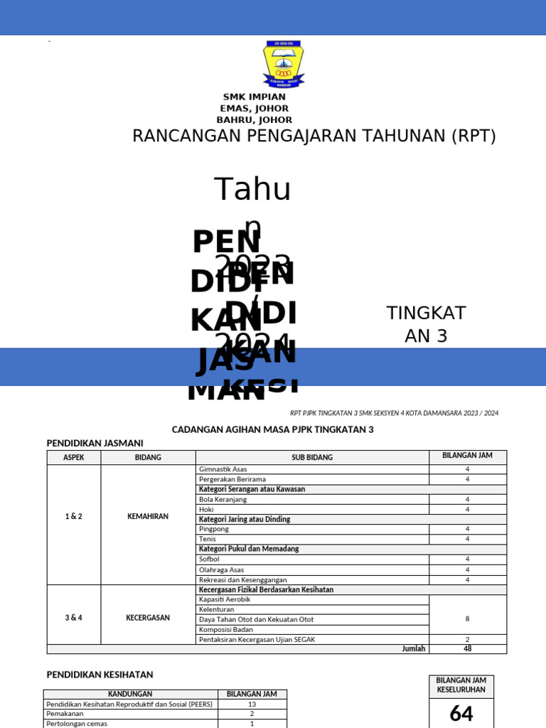 RPT PJPK T3 2023-2024 | PDF